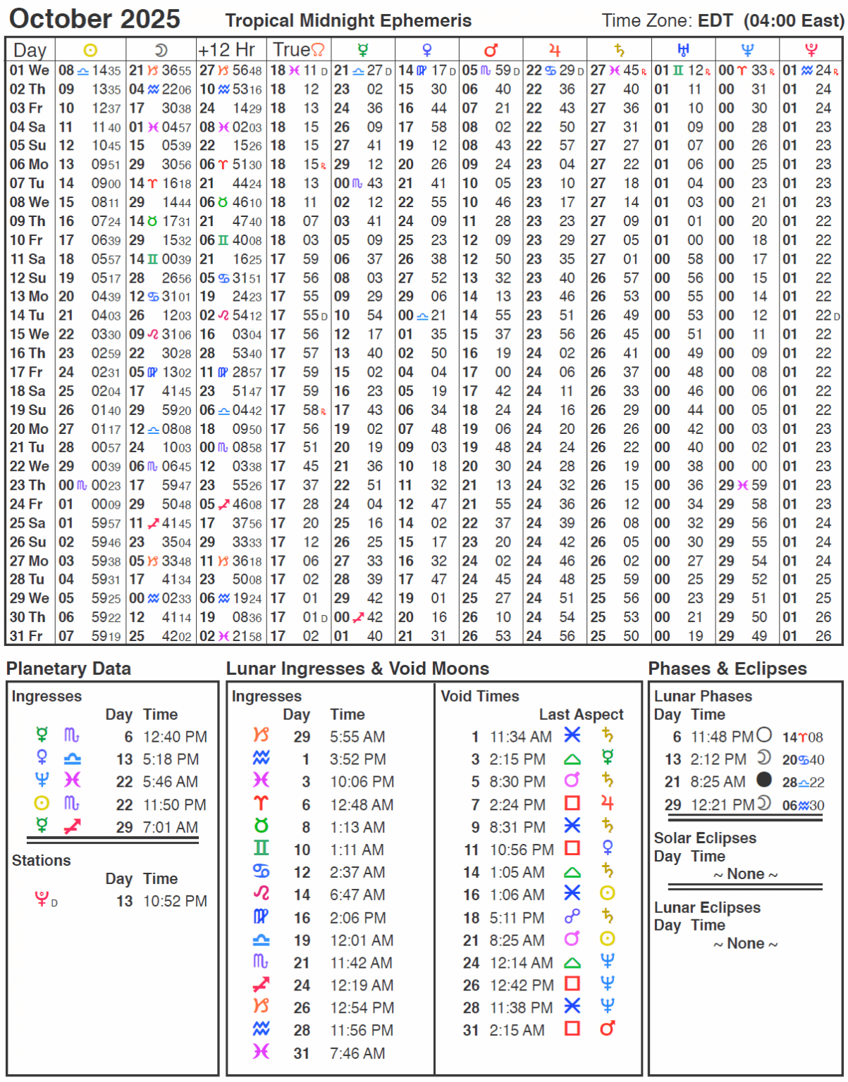 2025 Ephemeris | Cafe Astrology .com