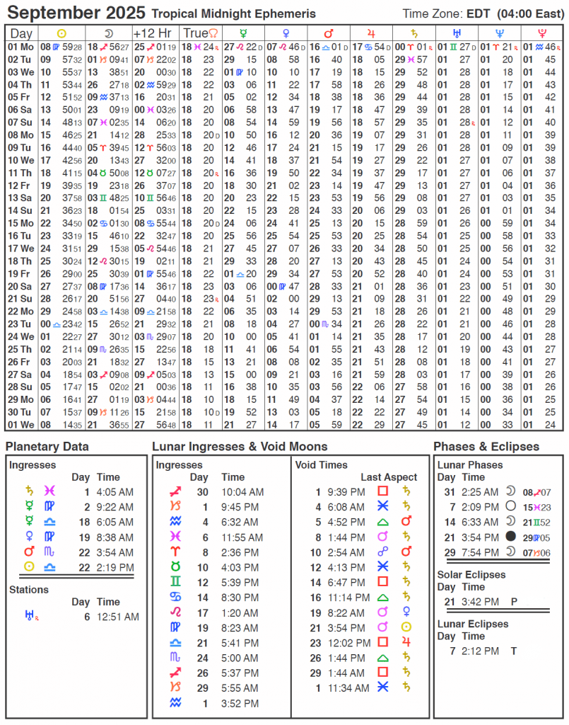 Planetary Ephemeris: Large | Cafe Astrology .com