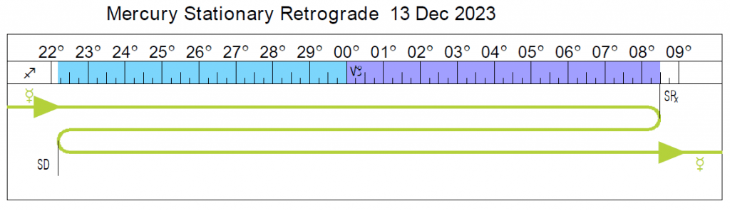 2024 Planetary Overview | Cafe Astrology .com
