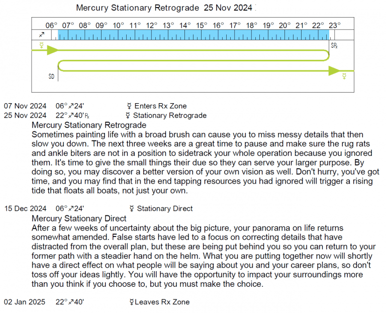 Retrograde Cycles/Stations 2024-2026 | Cafe Astrology .com