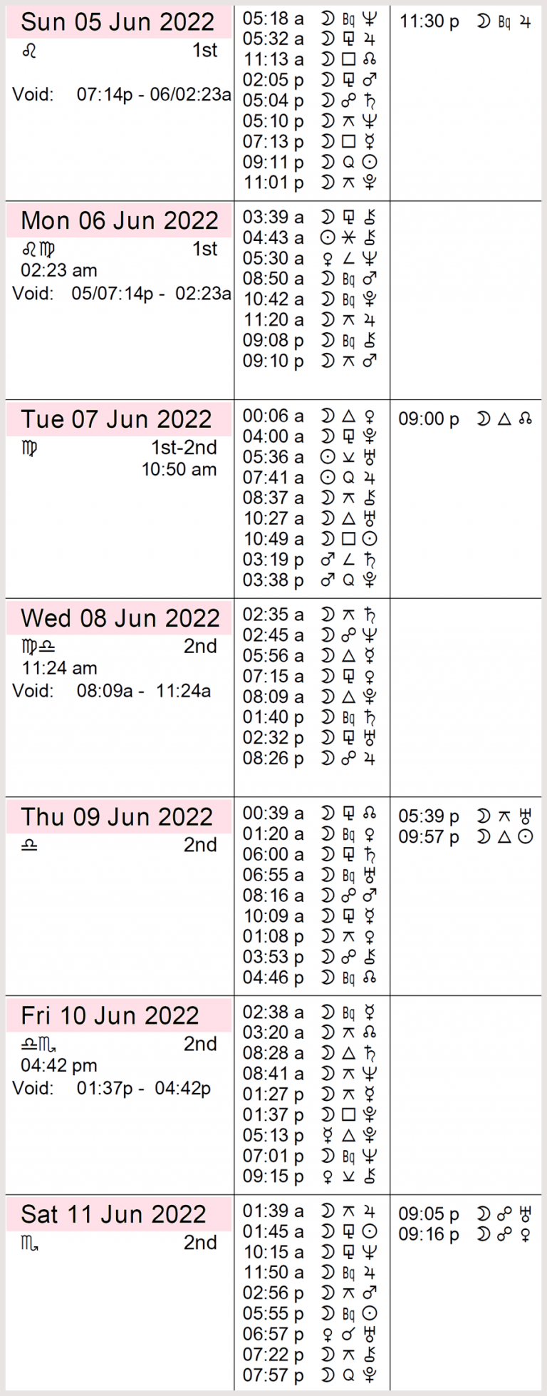 This Week in Astrology | Cafe Astrology .com