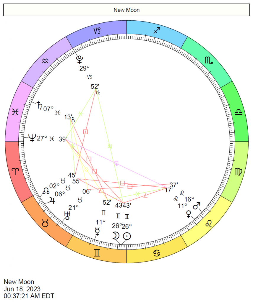 This Month's Astrology June 2023 | Cafe Astrology .com