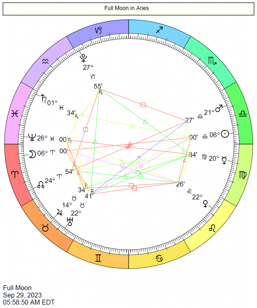 This Week in Astrology Oct 1-7, 2023 | Cafe Astrology .com