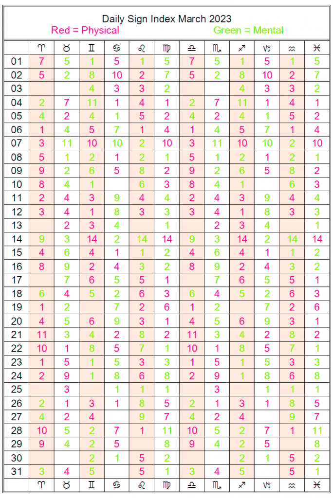 Daily Sun Sign Horoscope | Cafe Astrology .com