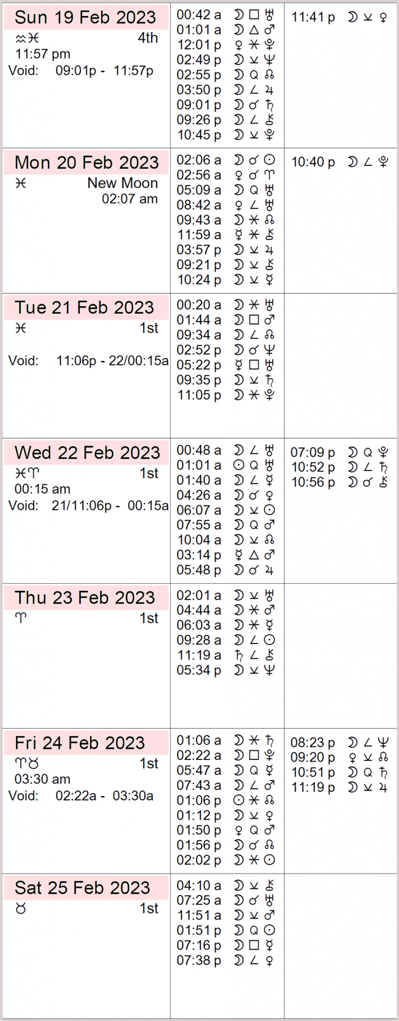 This Week in Astrology Jan 29-Feb 4, 2023 | Cafe Astrology .com
