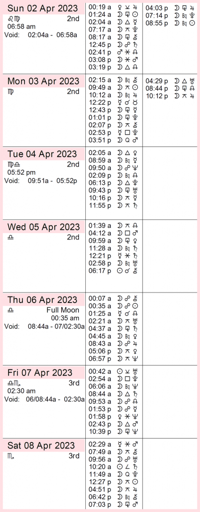 This Week in Astrology January 22-28, 2023 | Cafe Astrology .com