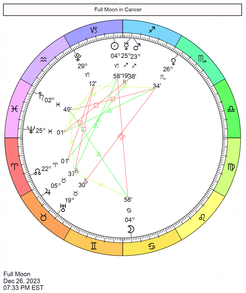 This Month's Astrology December 2023 | Cafe Astrology .com
