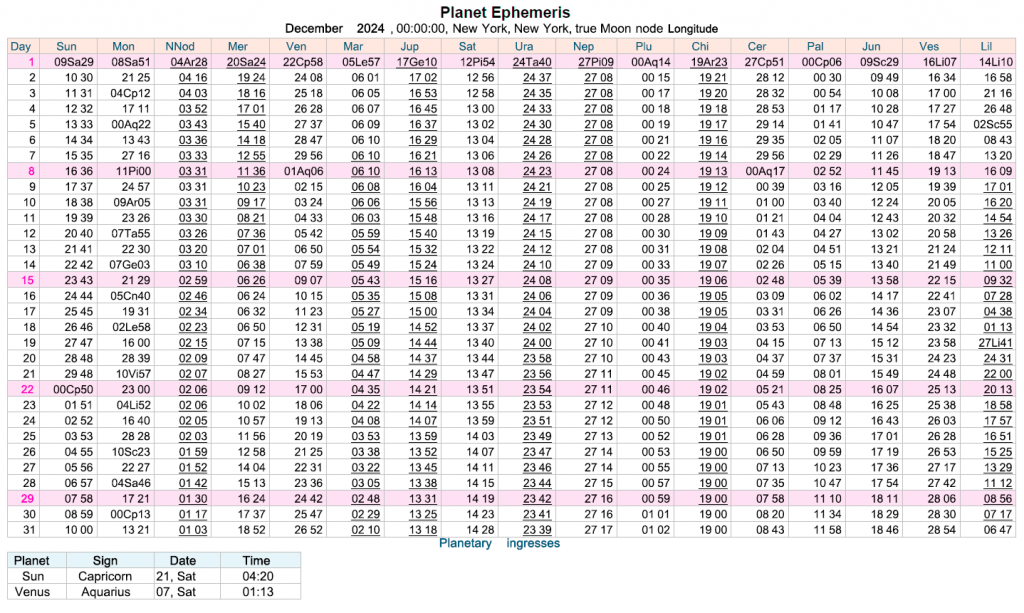 Planetary Ephemeris: Large | Cafe Astrology .com