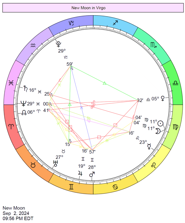 This Month's Astrology September 2024 | Cafe Astrology .com