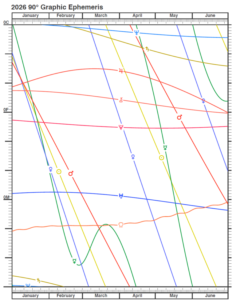 Graphic Ephemeris for the Year | Cafe Astrology .com