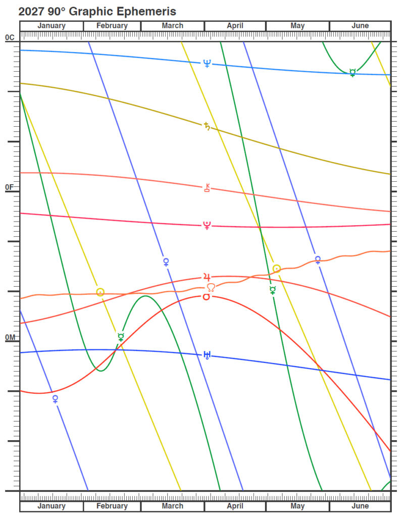 Graphic Ephemeris for the Year | Cafe Astrology .com