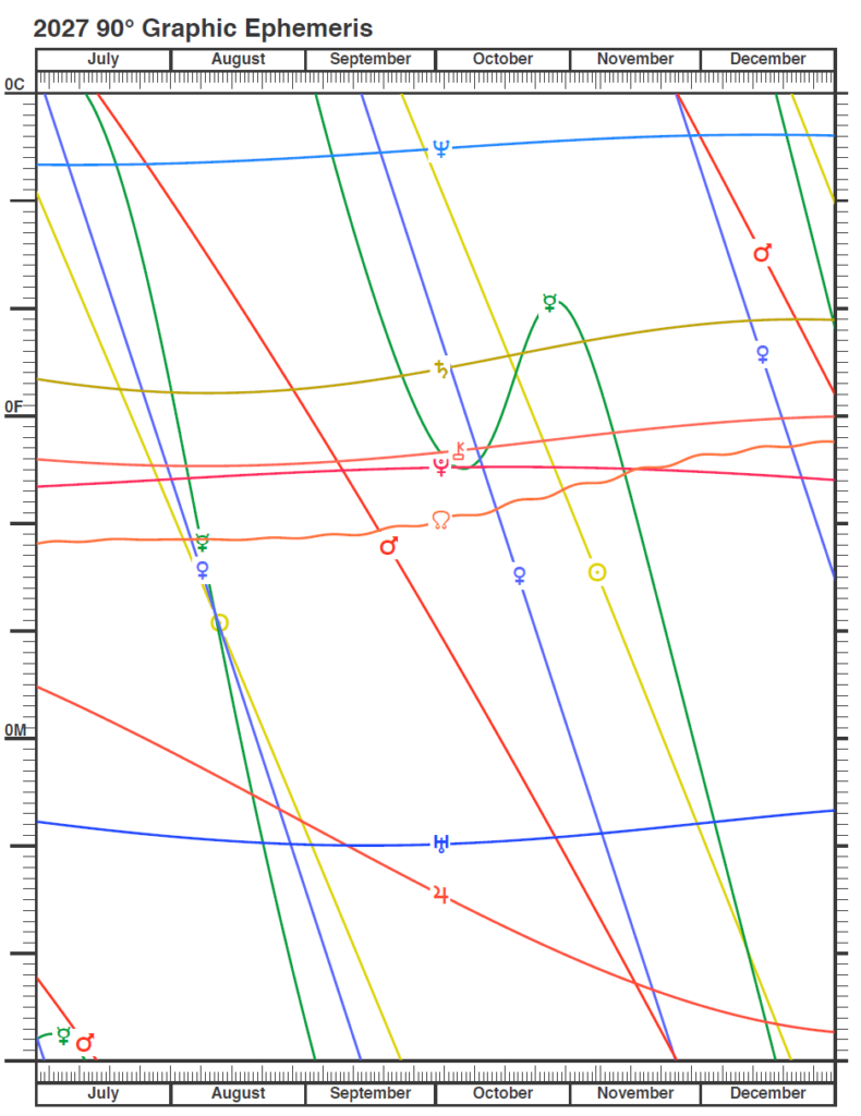 Graphic Ephemeris for the Year | Cafe Astrology .com