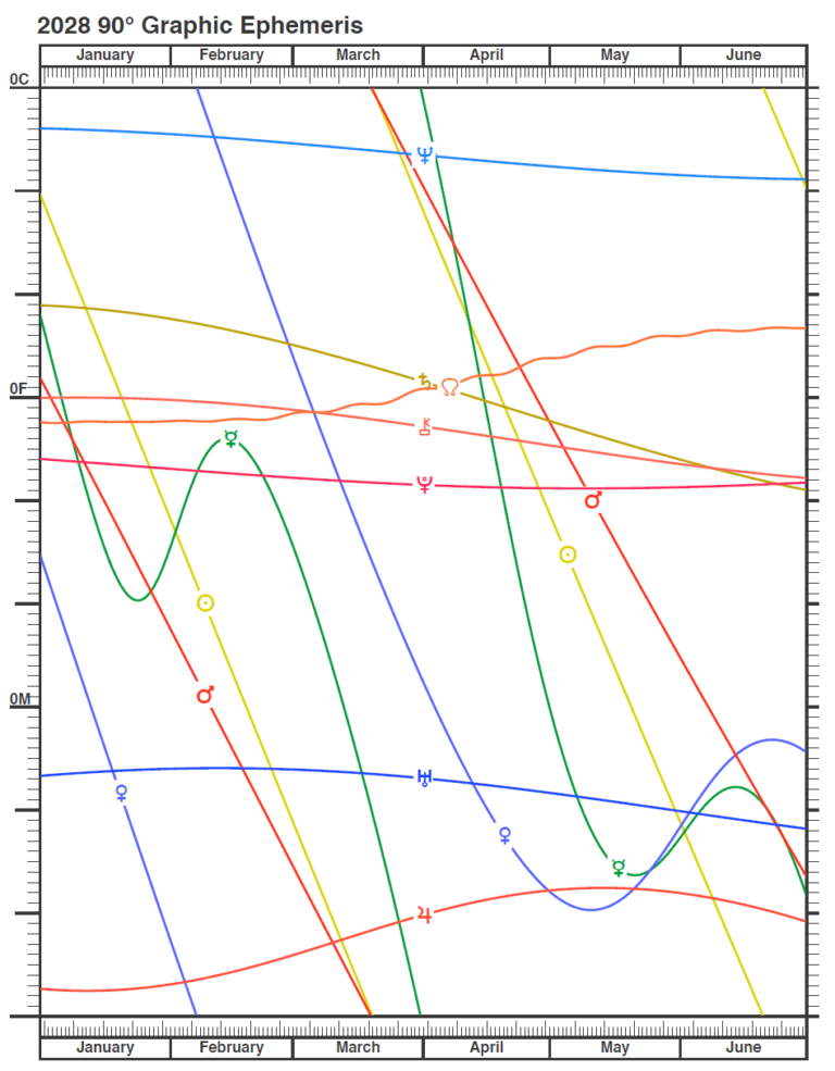 Graphic Ephemeris for the Year | Cafe Astrology .com