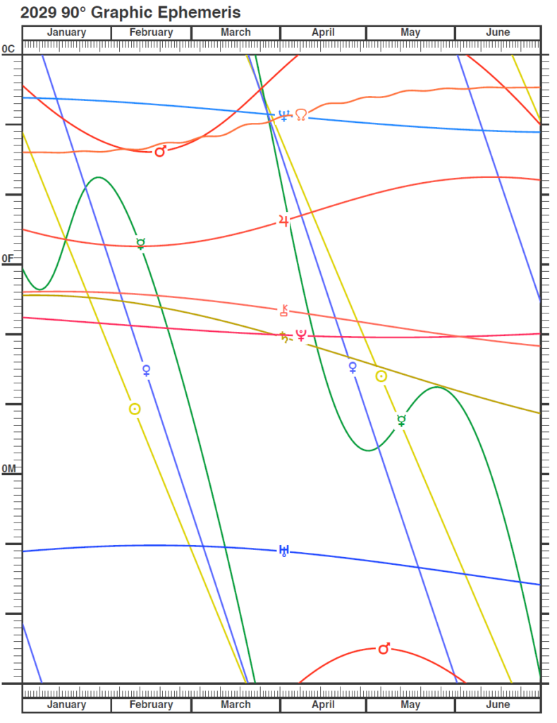 Graphic Ephemeris for the Year | Cafe Astrology .com