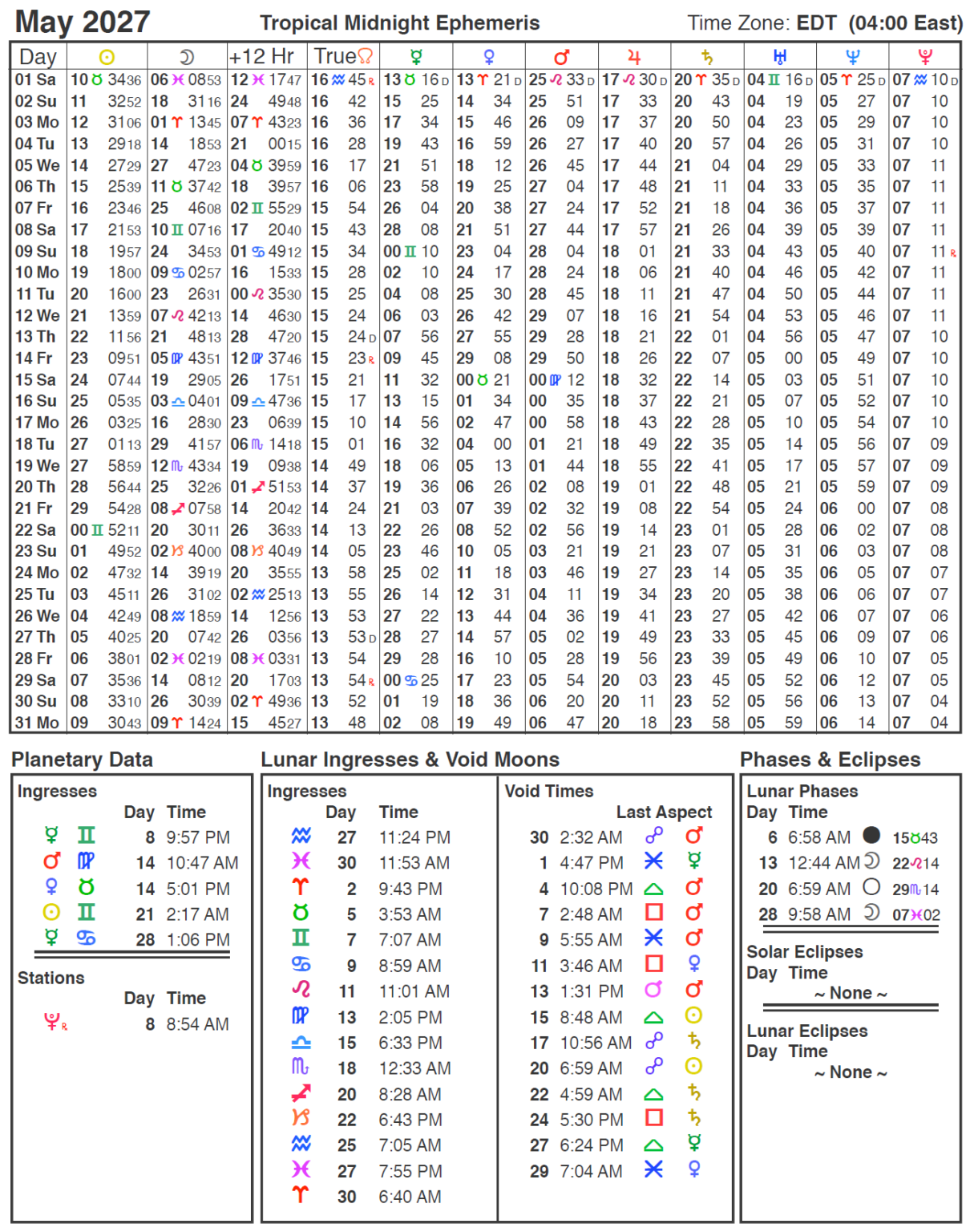 2027 Ephemeris | Cafe Astrology .com