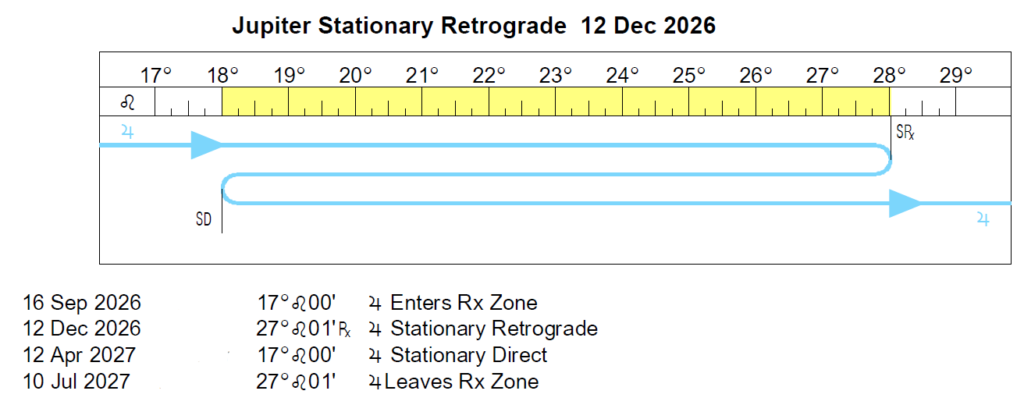 2026 Planetary Overview | Cafe Astrology .com