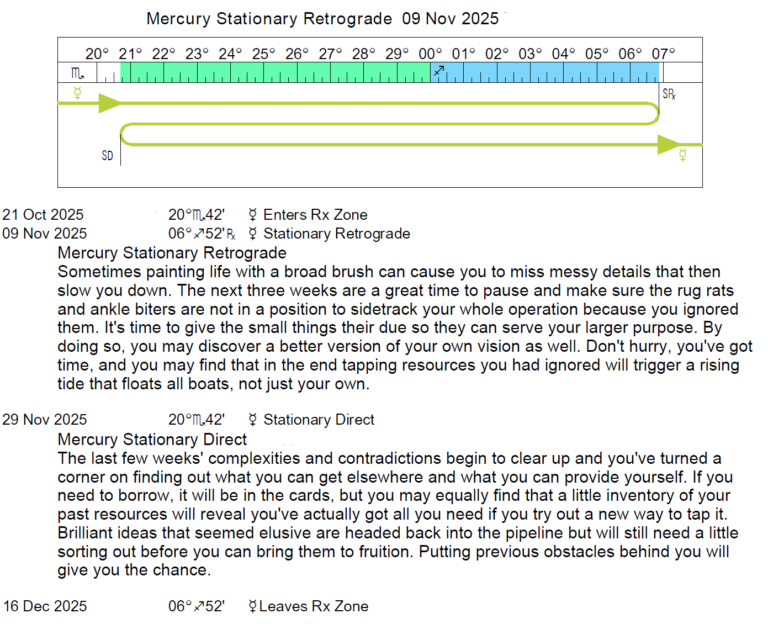 Retrograde Cycles/Stations 2024-2026 | Cafe Astrology .com