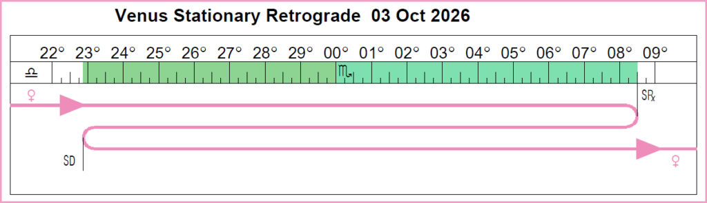 2026 Planetary Overview | Cafe Astrology .com