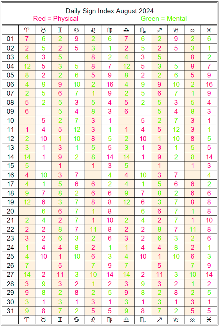 Daily Sun Sign Horoscope | Cafe Astrology .com