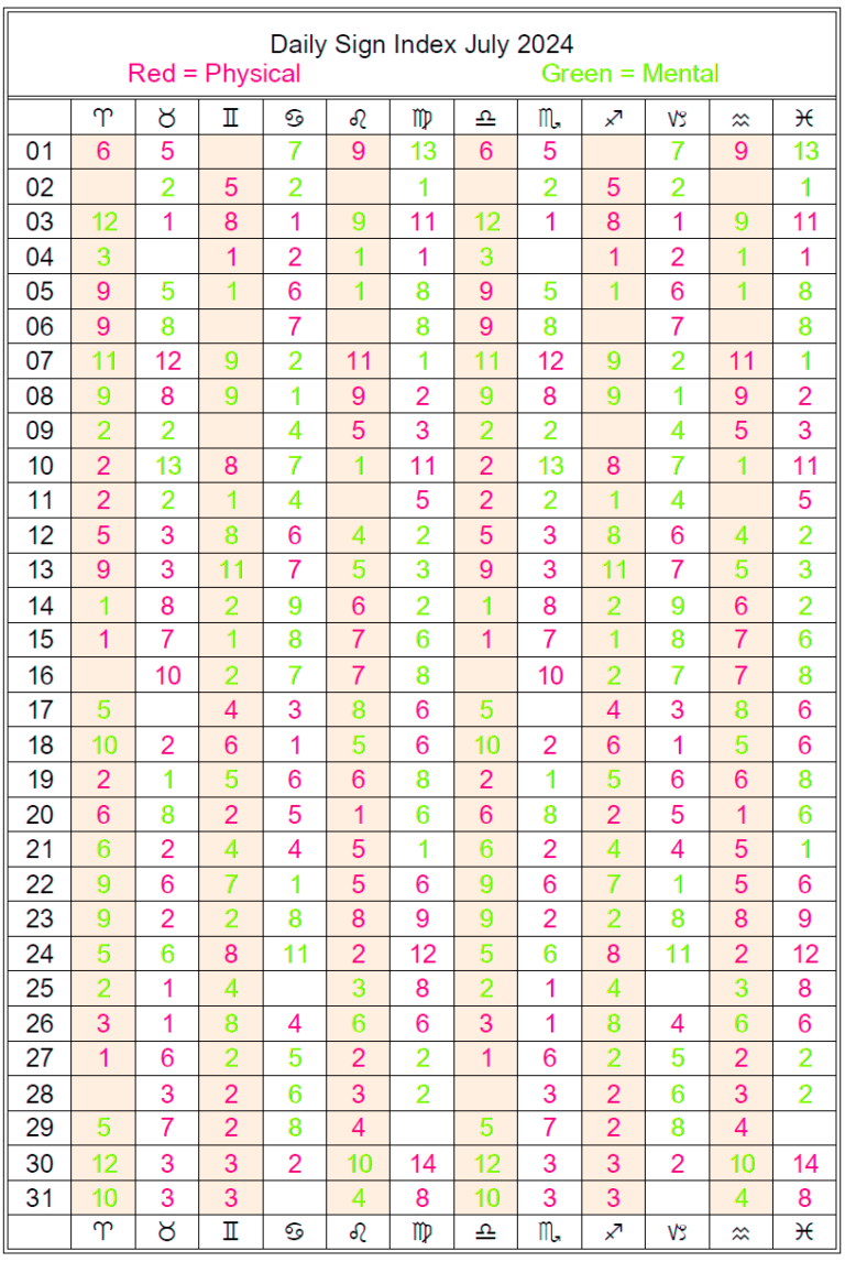 Daily Sun Sign Horoscope | Cafe Astrology .com