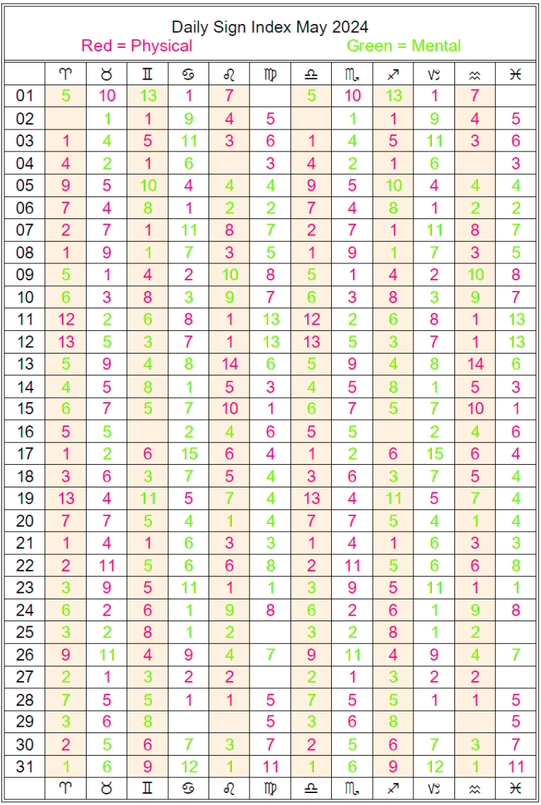 Daily Sun Sign Horoscope | Cafe Astrology .com