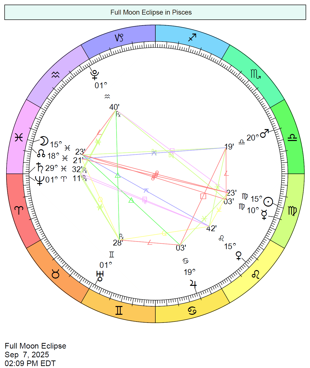 2025 Eclipse Charts Cafe Astrology 