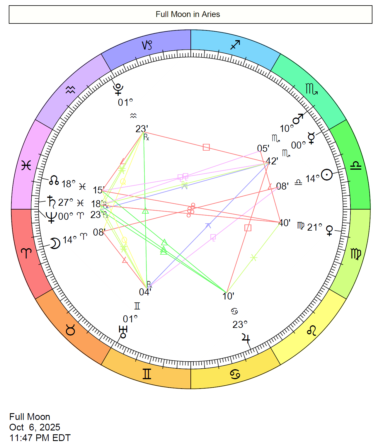 Full Moon On October 6 2025 Cafe Astrology Full Moon On October 6 2025 Cafe Astrology