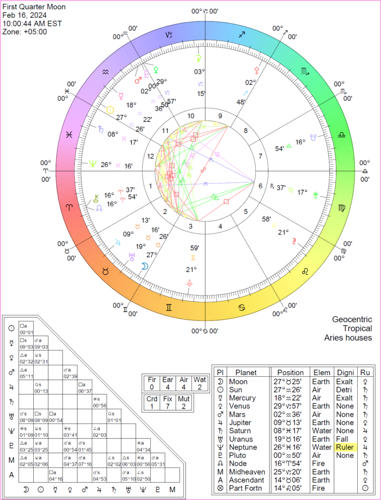 This Week in Astrology February 18-24 | Cafe Astrology .com