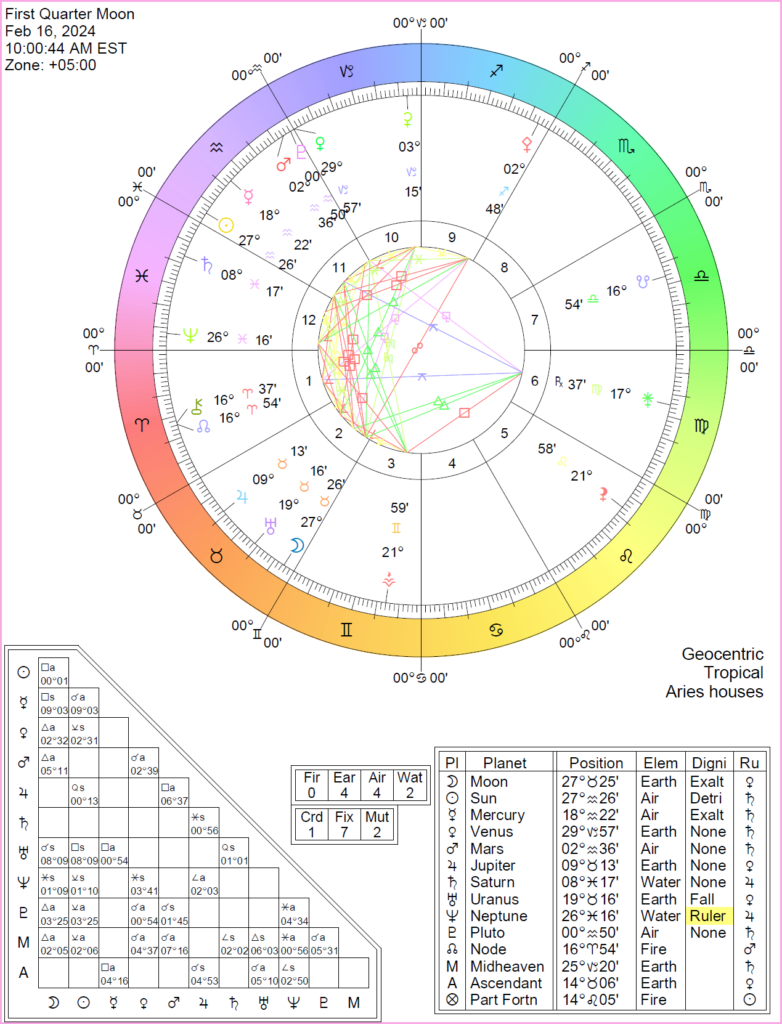 This Week in Astrology February 18-24 | Cafe Astrology .com