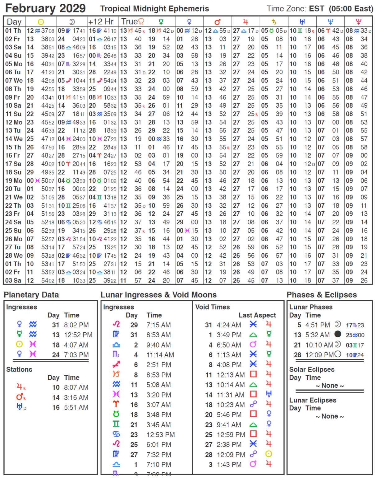 2029 Ephemeris | Cafe Astrology .com
