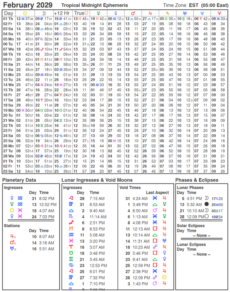 2029 Ephemeris | Cafe Astrology .com