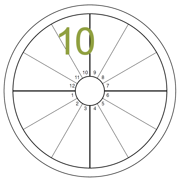 The Astrological Houses | Cafe Astrology .com