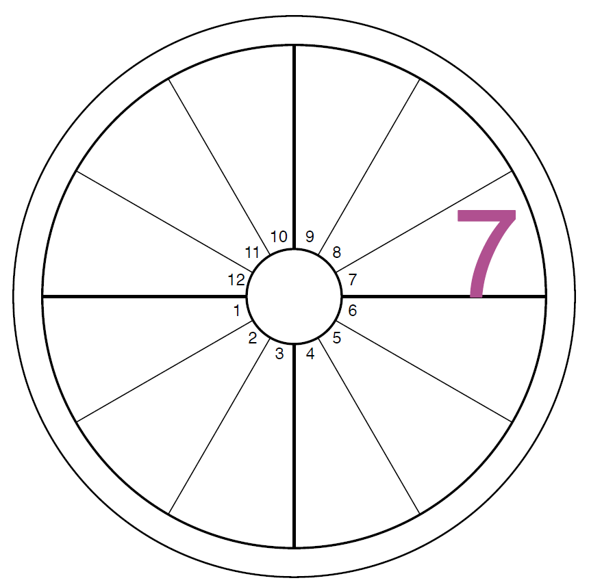 The Astrological Houses | Cafe Astrology .com