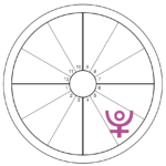 Pluto in the Houses | Cafe Astrology .com