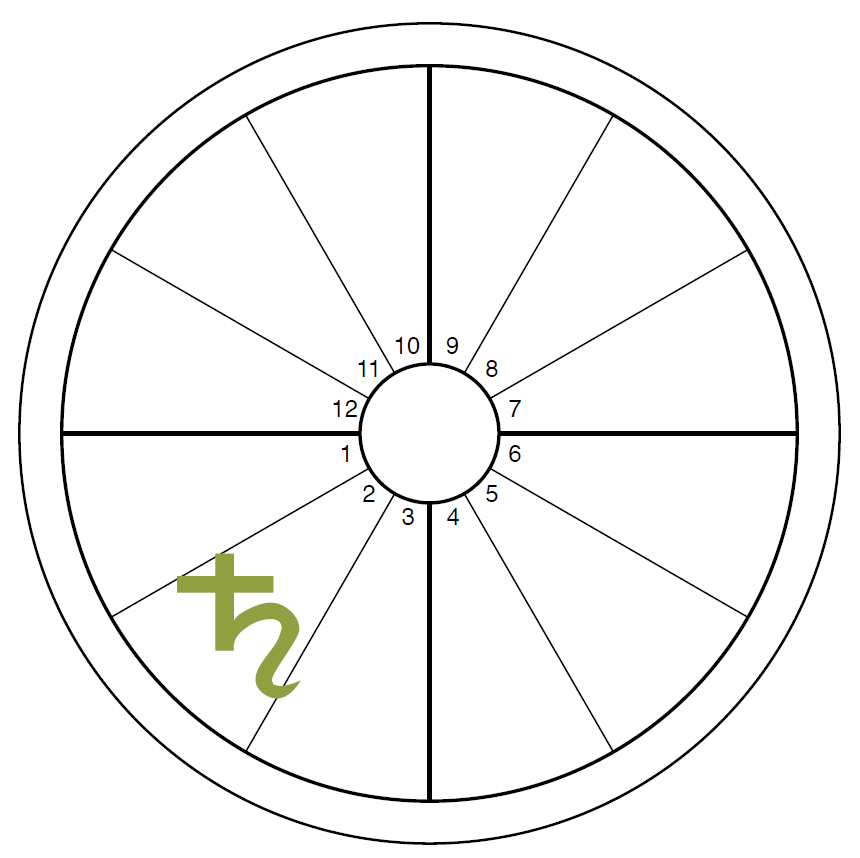 Saturn in the Houses | Cafe Astrology .com