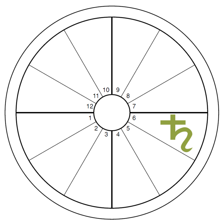Saturn in the Houses | Cafe Astrology .com