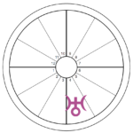 Uranus in the Houses of Natal Chart | Cafe Astrology .com