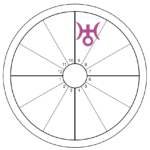 Uranus in the Houses of Natal Chart | Cafe Astrology .com