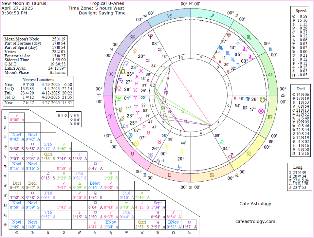 Yearly Calendar: Page 4 | Cafe Astrology .com
