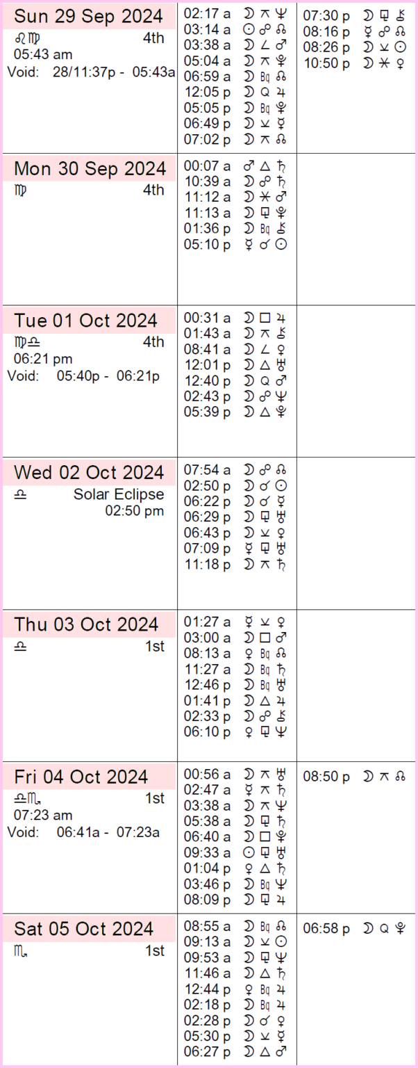 This Week in Astrology | Cafe Astrology .com