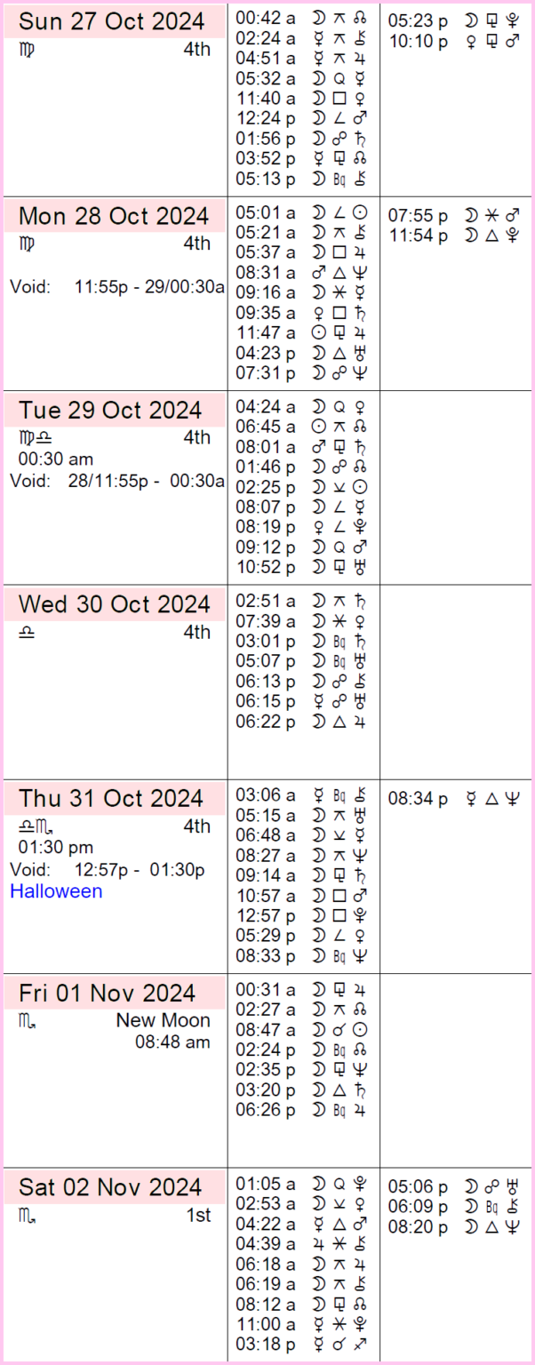 This Week in Astrology | Cafe Astrology .com