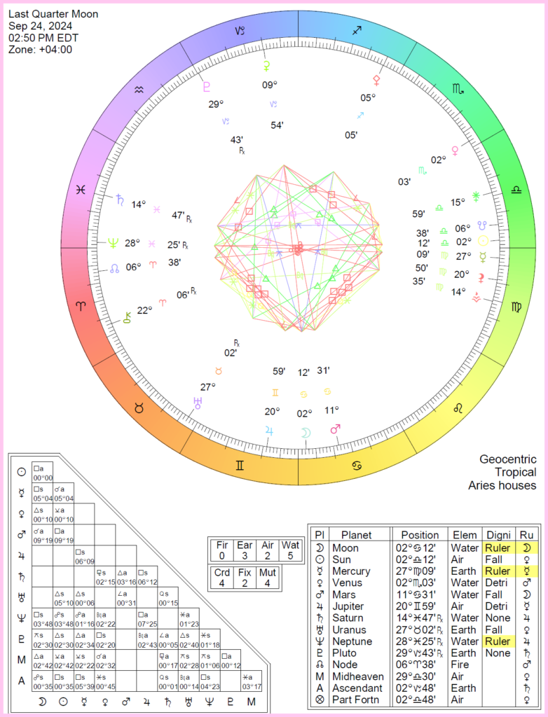 This Week in Astrology September 22-28 | Cafe Astrology .com