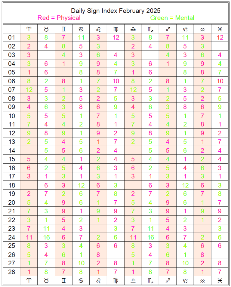 Daily Sun Sign Horoscope | Cafe Astrology .com