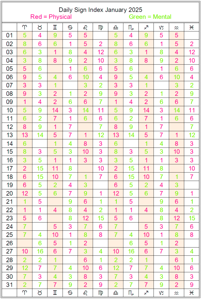 Monthly Astro Calendars | Cafe Astrology .com