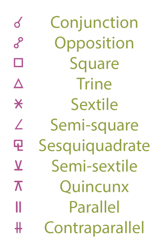 Astrology Symbols and Glyphs | Cafe Astrology .com