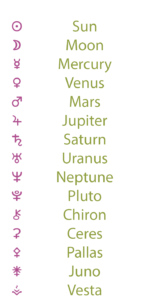 Astrology Symbols and Glyphs | Cafe Astrology .com