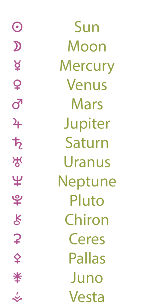 Astrology Symbols and Glyphs | Cafe Astrology .com