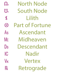 Astrology Symbols and Glyphs | Cafe Astrology .com
