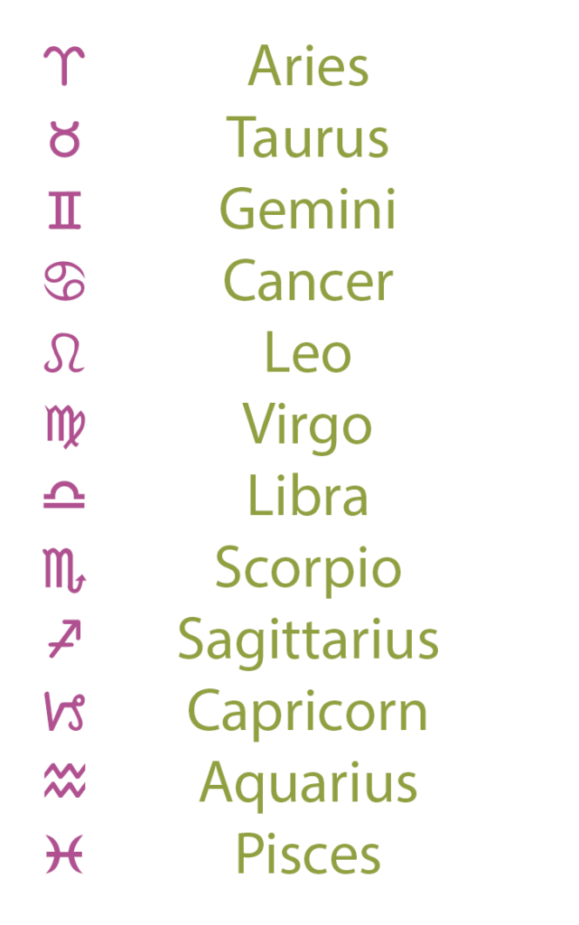Astrology Symbols and Glyphs | Cafe Astrology .com