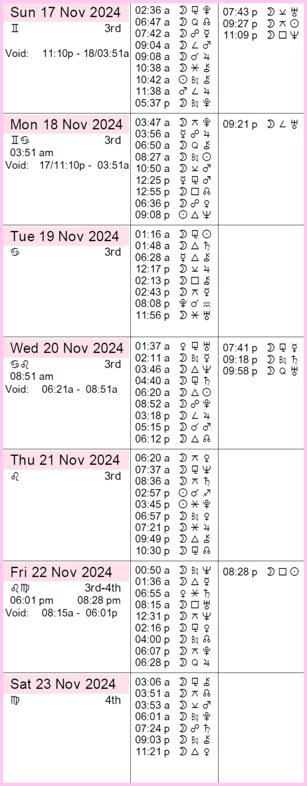 This Week in Astrology | Cafe Astrology .com